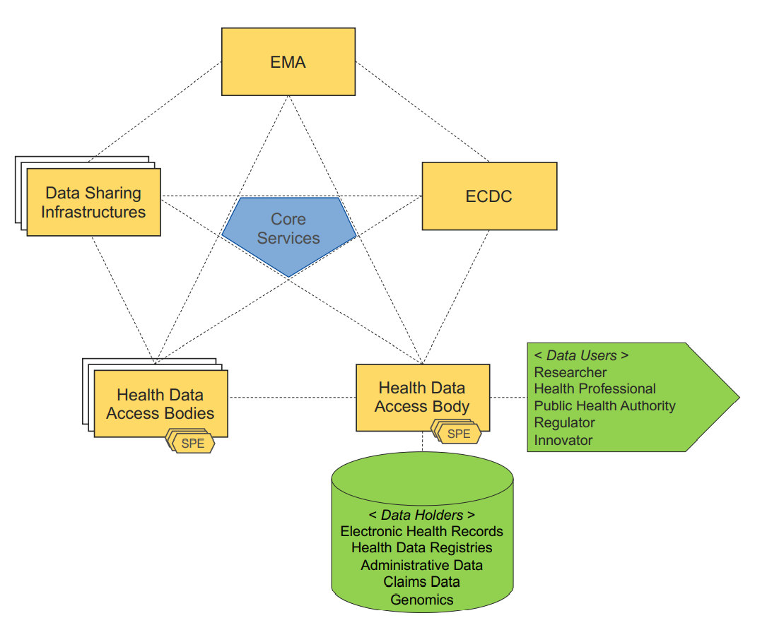 European Health Data Space – What – Why -How? – When Technology Meets ...